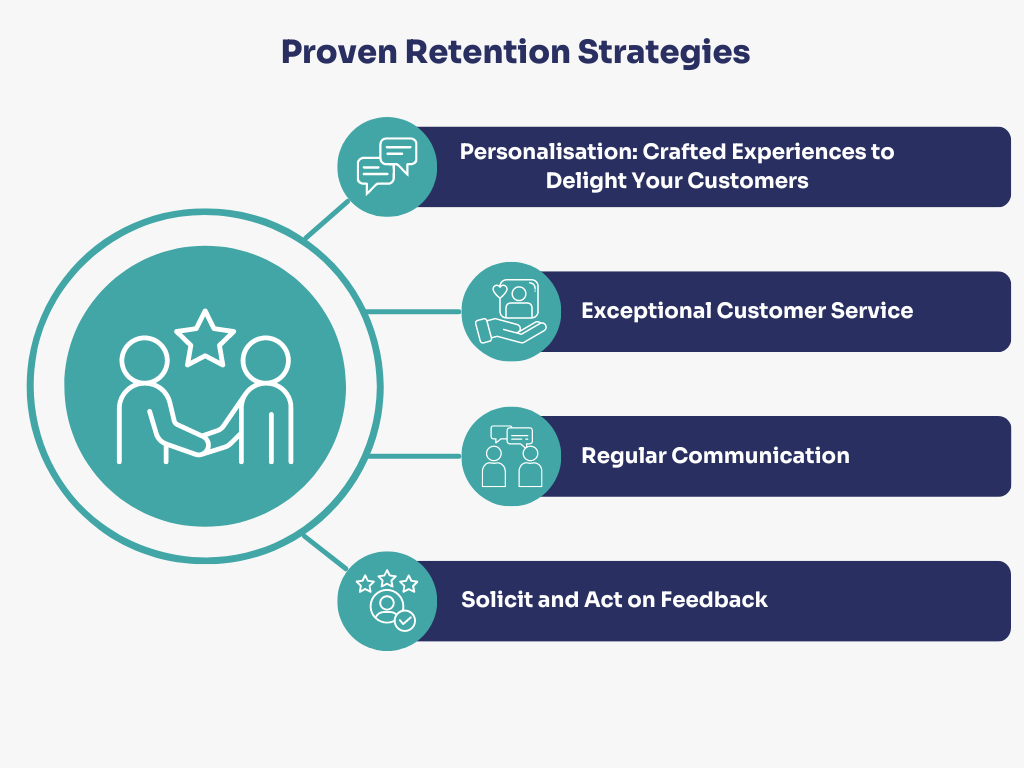 Mastering Customer Retention techniques